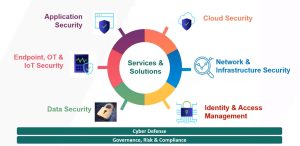 Secure Plex – Cyber Security Solution